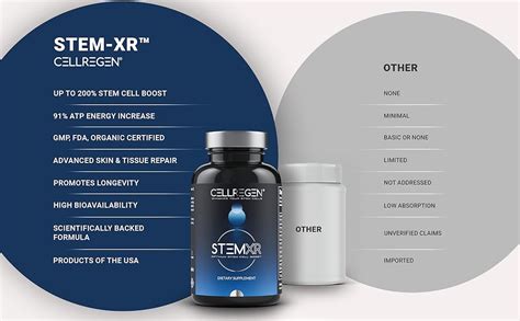Cellregen Stemxr Stem Cell Circulation Activator And Stem Cell Enhancer Stem Cell Renewal Support