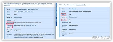 我认识的 W3c 规范 知乎 我认识的 W3c 规范 知乎