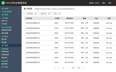 Afrindex