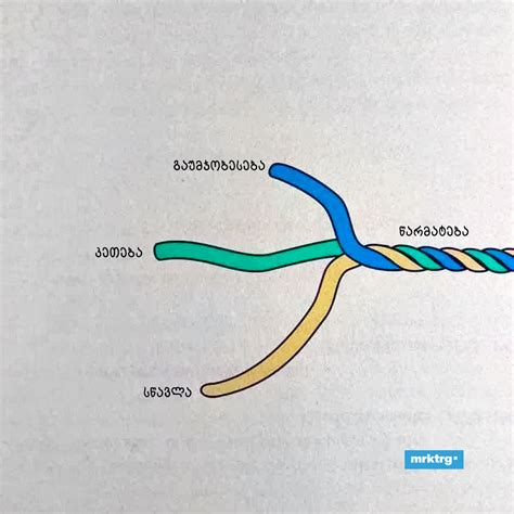 Marketer Ge On Linkedin ზოგჯერ იტყვი რათ მინდა წარმატებაო მაგრამ