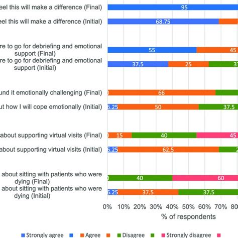 A Displays Of Spreadsheet Excell Simulation Processes In Two Dimension
