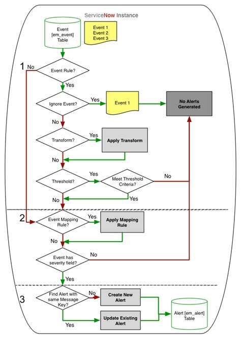 How To Integrate Event Management Systems Effectively Sotiotech