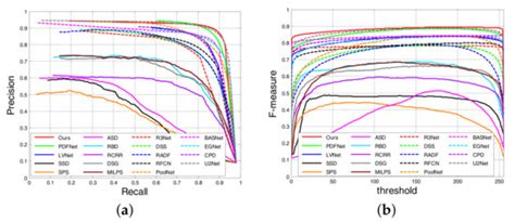 Electronics Free Full Text Boundary Aware Salient Object Detection In Optical Remote Sensing