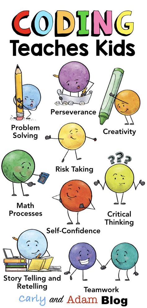 Smart List Coding Computer Science Assessment Data