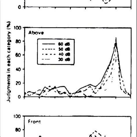 Effect Of Frequency Band On Localization In The Median Planezz