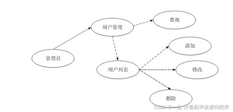 【附源码】java计算机毕业设计志愿者管理系统论文2022（程序lw部署）志愿服务管理系统论文 Csdn博客