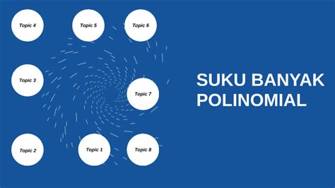 Suku Banyak Polinomial By Misellia 12 On Prezi