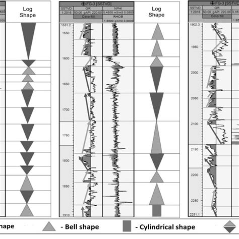 Workflow For Seismic Interpretation Download Scientific Diagram