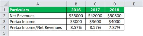 Pretax Income Earnings Before Tax What Is It Formula Vs EBIT