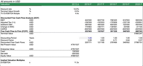 Dcf Model Template