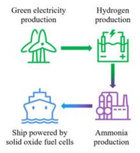 Exploring The Latest Frontiers In Hydrogen Applications INCONCRETO
