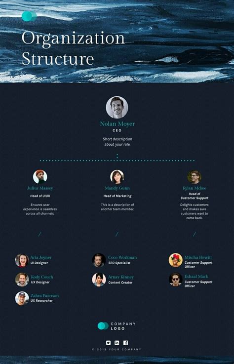 Free Infographic Template Organization Chart 1 Piktochart