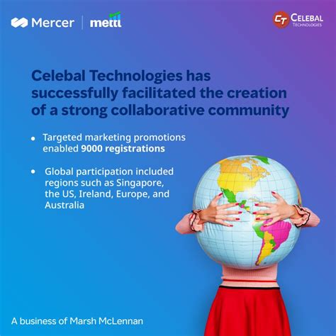 Learn How Mercer Mettls Robust Virtual All In One Hackathon Platform