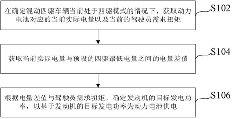 电能管理方法装置及设备与流程