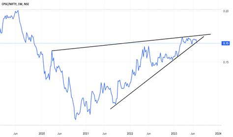 Cpse Index Charts And Quotes — Tradingview