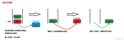 数据结构之【队列的实现（保姆级教学）】 队列的实现数据结构 csdn博客