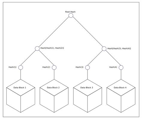 Merkle Filesystem