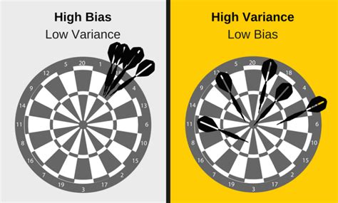 WTF Is The Bias Variance Tradeoff Infographic