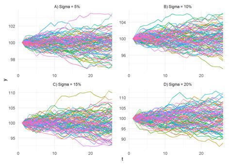 Geometric Brownian Motion With Healthyrts R Bloggers