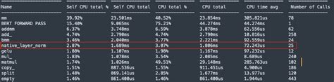 Python Backend On Cpu Is Slower When Serving A Pytorch Model Issue Triton Inference