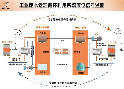 Plc模拟量的原理、编程是什么?它的应用实例你了解吗?plc流量模拟量 Csdn博客 Plc模拟量的原理、编程是什么?它的应用实例你了解吗?plc流量模拟量 Csdn博客