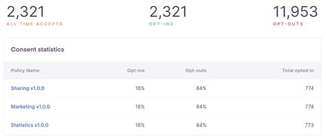 Only Of Visitors Give GDPR Consent To Be Tracked Marko Saric