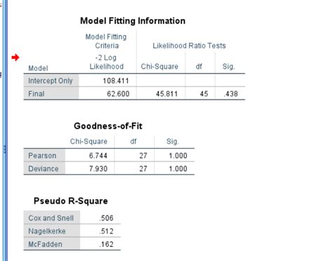 multinomial logistic regression r research