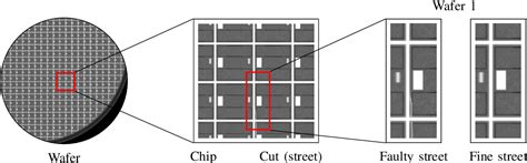 Figure 1 From Improving Automated Visual Fault Detection By Combining A