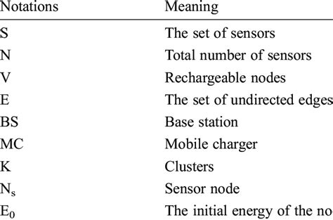 Notations And Meaning Of Network Model Download Scientific Diagram