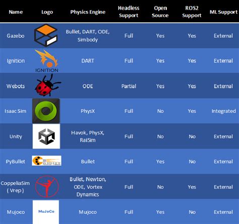 Figure 1 From A Systematic Comparison Of Simulation Software For