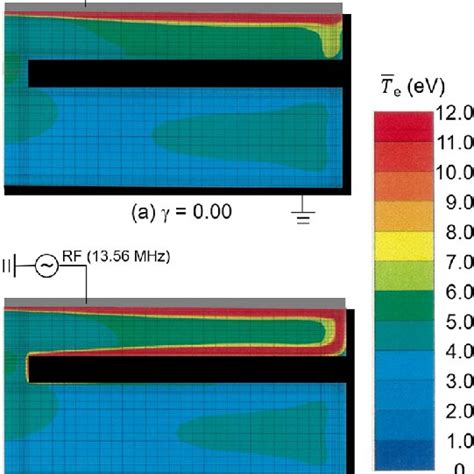 Spatial Distributions Of Time Average Values Of Electron Temperature Download Scientific