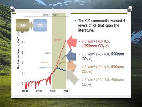 Rcp And Ssp Scenario Matrix Pptx