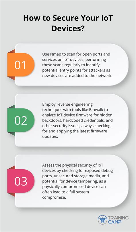 Iot Vulnerability Testing Best Strategies Infosec Academy
