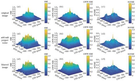 Comparison Results With Different Algorithms A SMI B GWW NMI C SGNMI