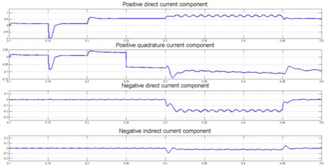 Synchronous Reference Frame References Download Scientific Diagram