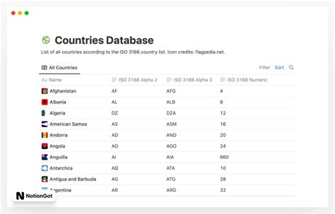 20 Notion Templates For Data Tracking And Databases Best Notion
