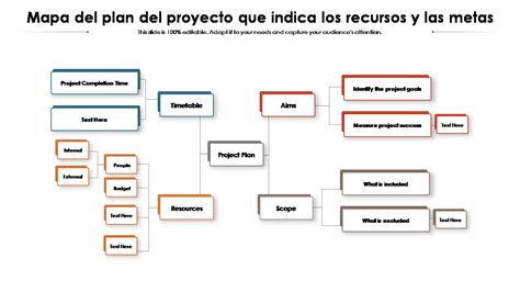 Las 10 Mejores Plantillas De Mapas De Proyectos Para Administrar Su