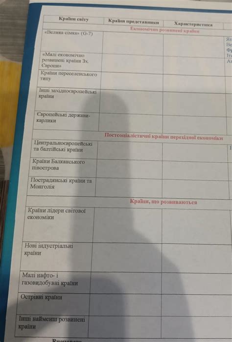 Країни світу країни G 20 крайни представники характеристика економічно розвинені країни