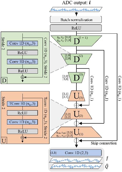 Figure 1 From Deep Learning Based Phase Retrieval Scheme For Minimum Phase Signal Recovery