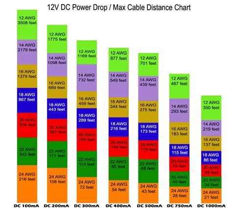 Power Distance Charts Ilink Professionals Inc