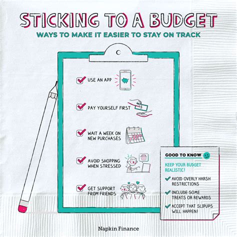 Financial Information Napkins Napkin Finance