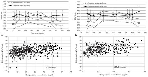 Figure 1 9 From Reverse Engineering Of Drug Induced Qt C Interval Prolongation A Systems