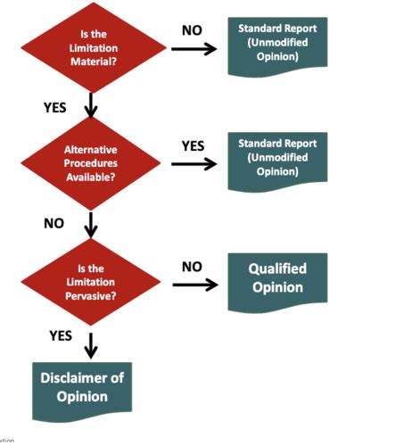 Ch 12 Conceptual Flashcards Quizlet