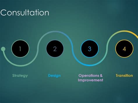 Book A Development And It Consultation With Arun K Upwork