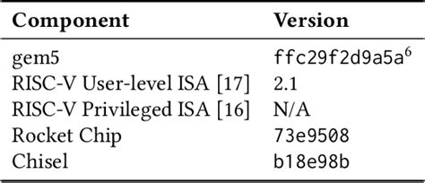 Table 1 From Risc5 Implementing The Risc V Isa In Gem5 Semantic Scholar