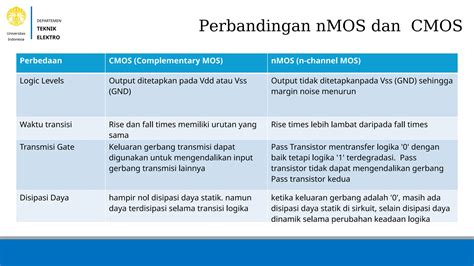 Principles Of Cmos Vlsi Design Introduction To Cmos Circuits Ppt