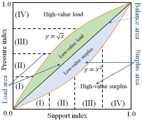 Ijerph Free Full Text Spatiotemporal Heterogeneity And Driving