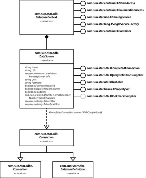 LibreOffice Developer S Guide Chapter 12 LibreOffice Database Access The Document