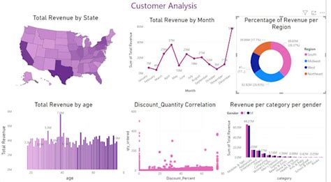 Do Data Visualization Using Excel Power Bi And Tableau By