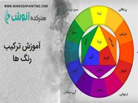 آموزش ترکیب رنگ ها تکنیک ها آموزشگاه نقاشی آنوش